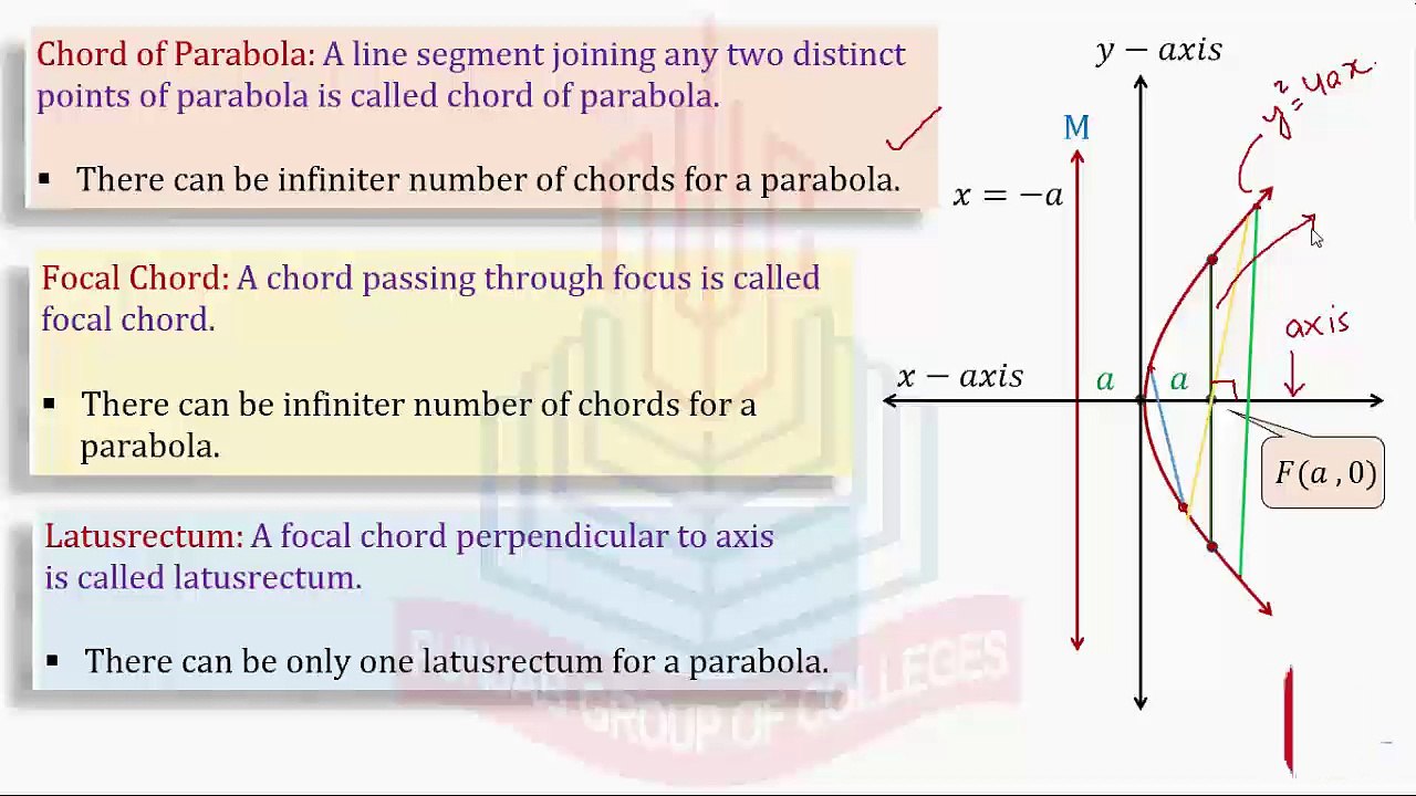 Elements of Parabola & Summary of Standard Parabola - video Dailymotion
