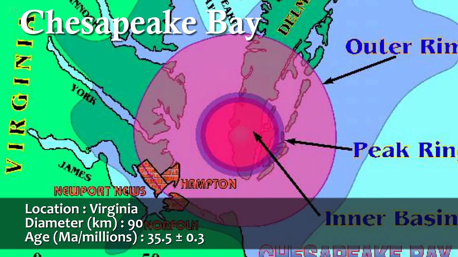 Asteroid Crater Ohio