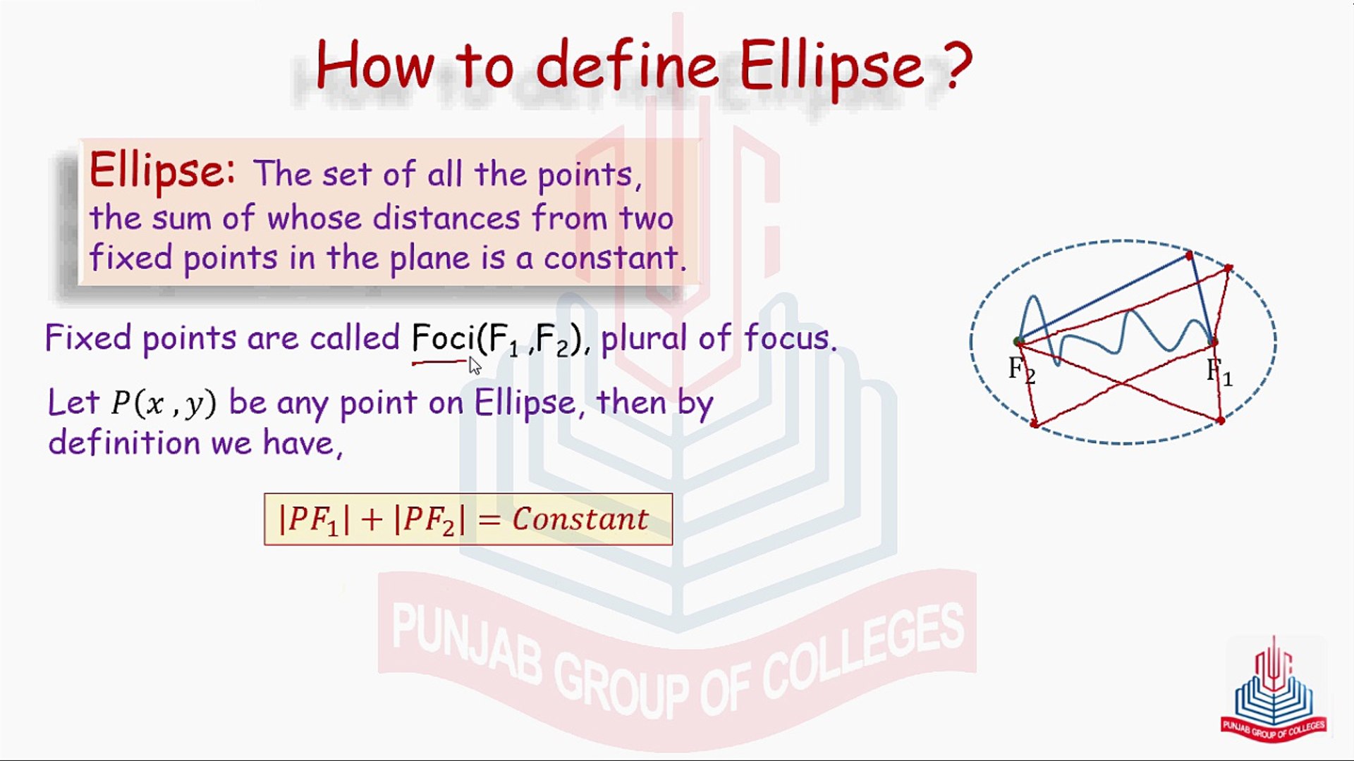 Ellipse Definition