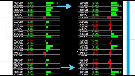 Live Currency Strength Trading System For 28 Pairs - video dailymotion