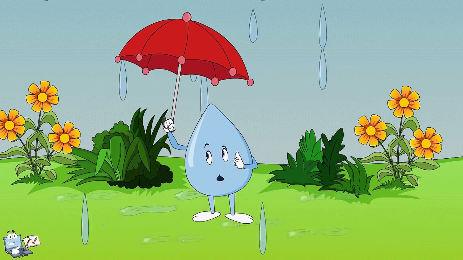 The Water Cycle How Rain Is Formedlesson For Kids Rain Cycle | Water