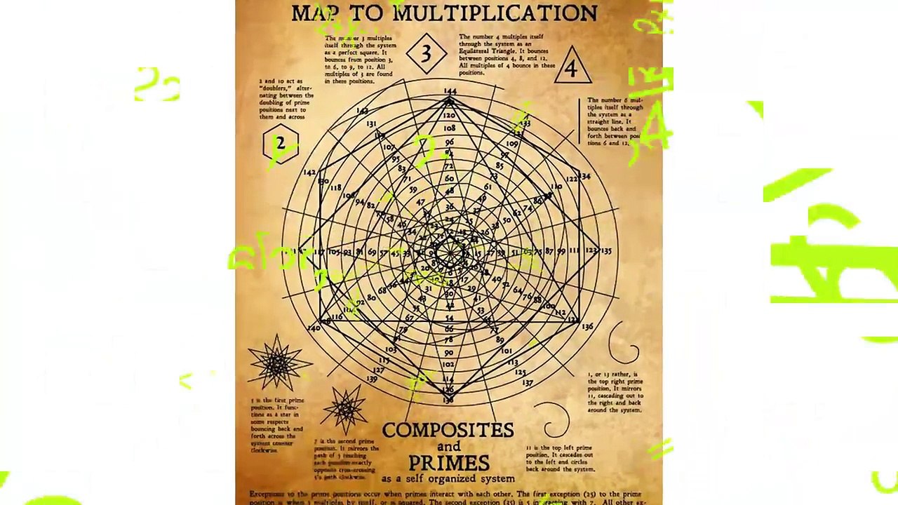 Long Lost Nikola Tesla Drawings Reveal Map To Multiplication - Vidéo ...