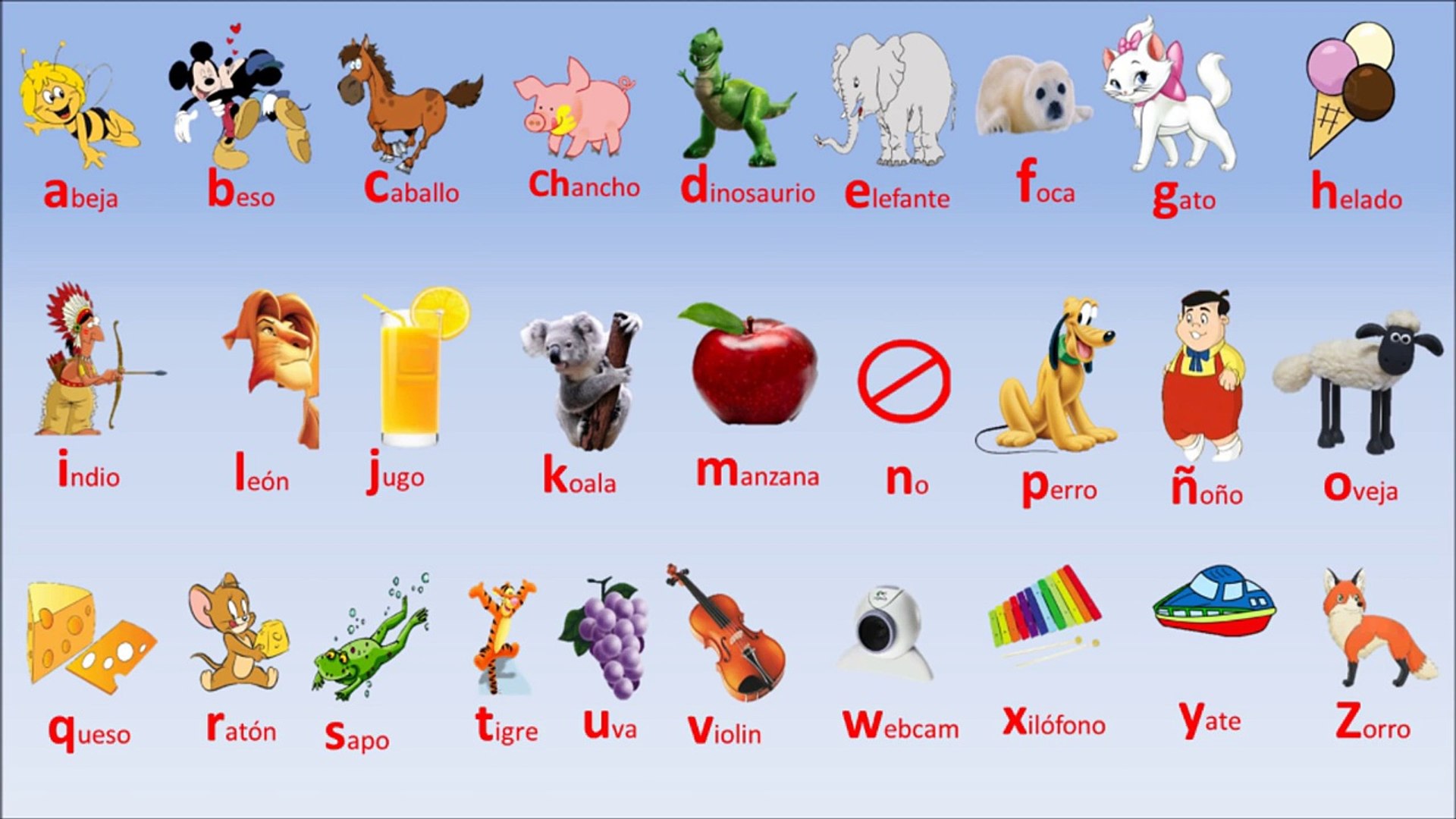 Alfabeto Espanol Pronunciacion