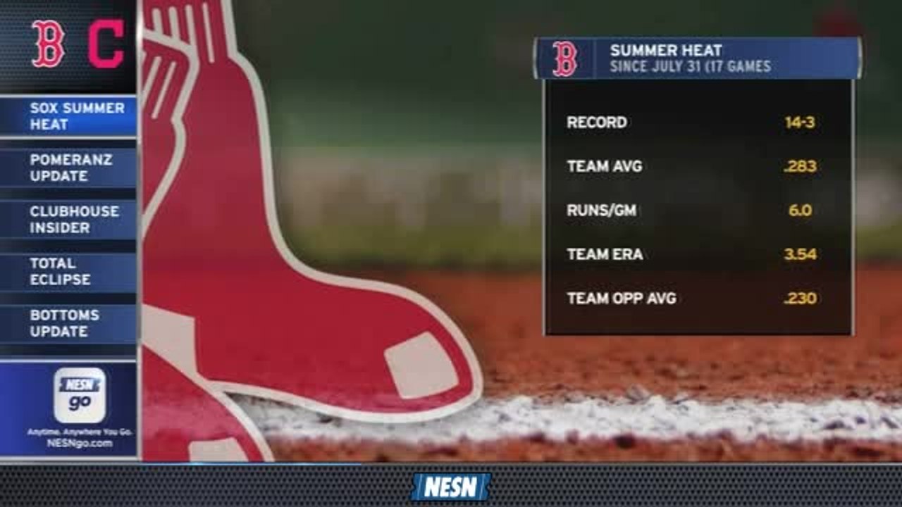 Red Sox Gameday Live: Since July 31 - video Dailymotion