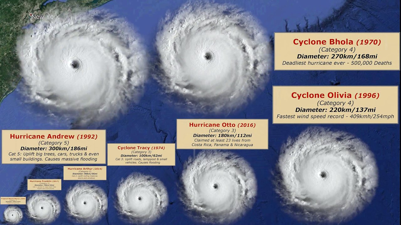 Hurricane Size Comparison - video Dailymotion