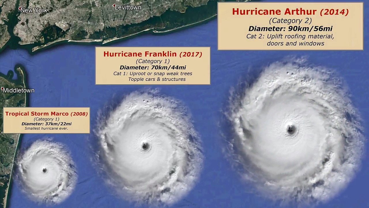 Hurricane Size Comparison - Video Dailymotion