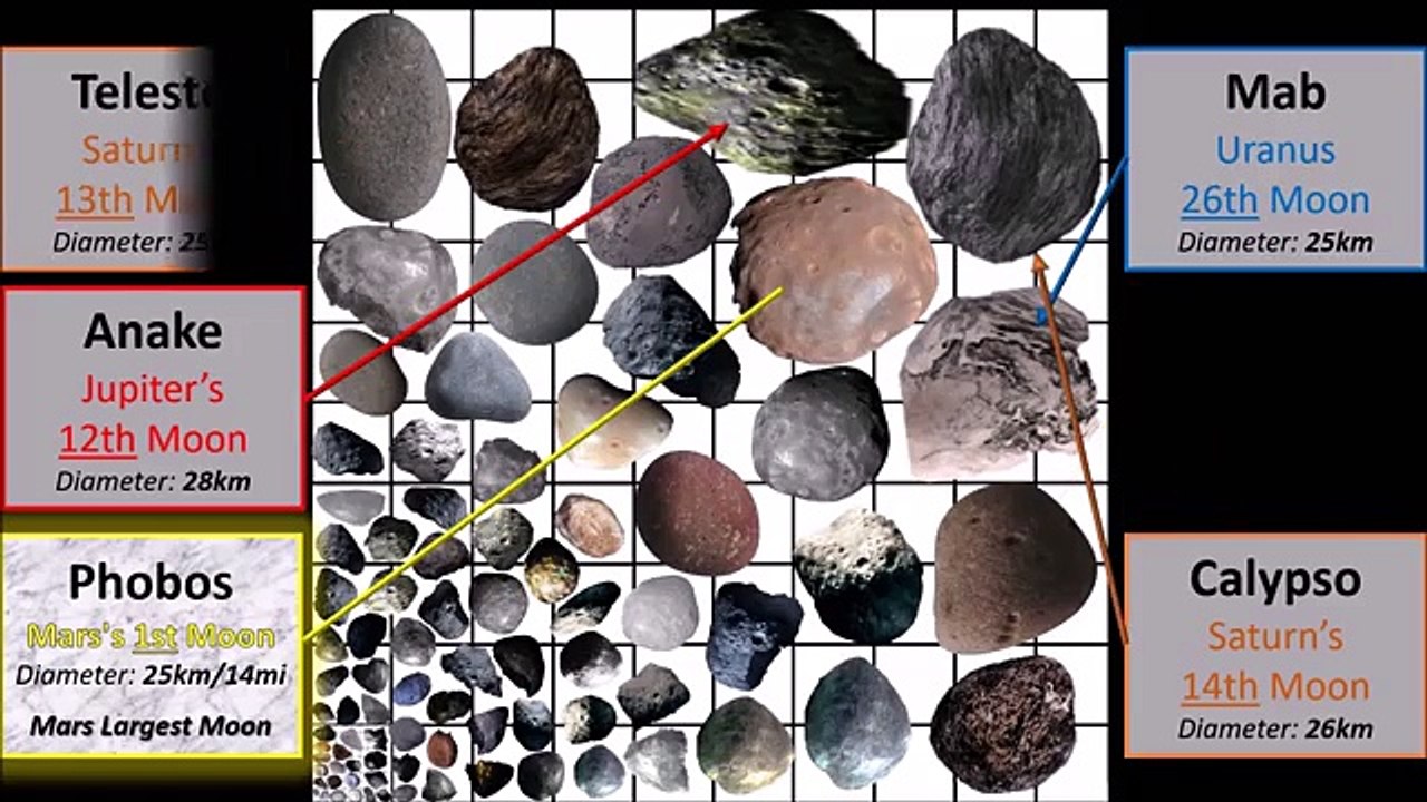 Moon Size Comparison – Видео Dailymotion