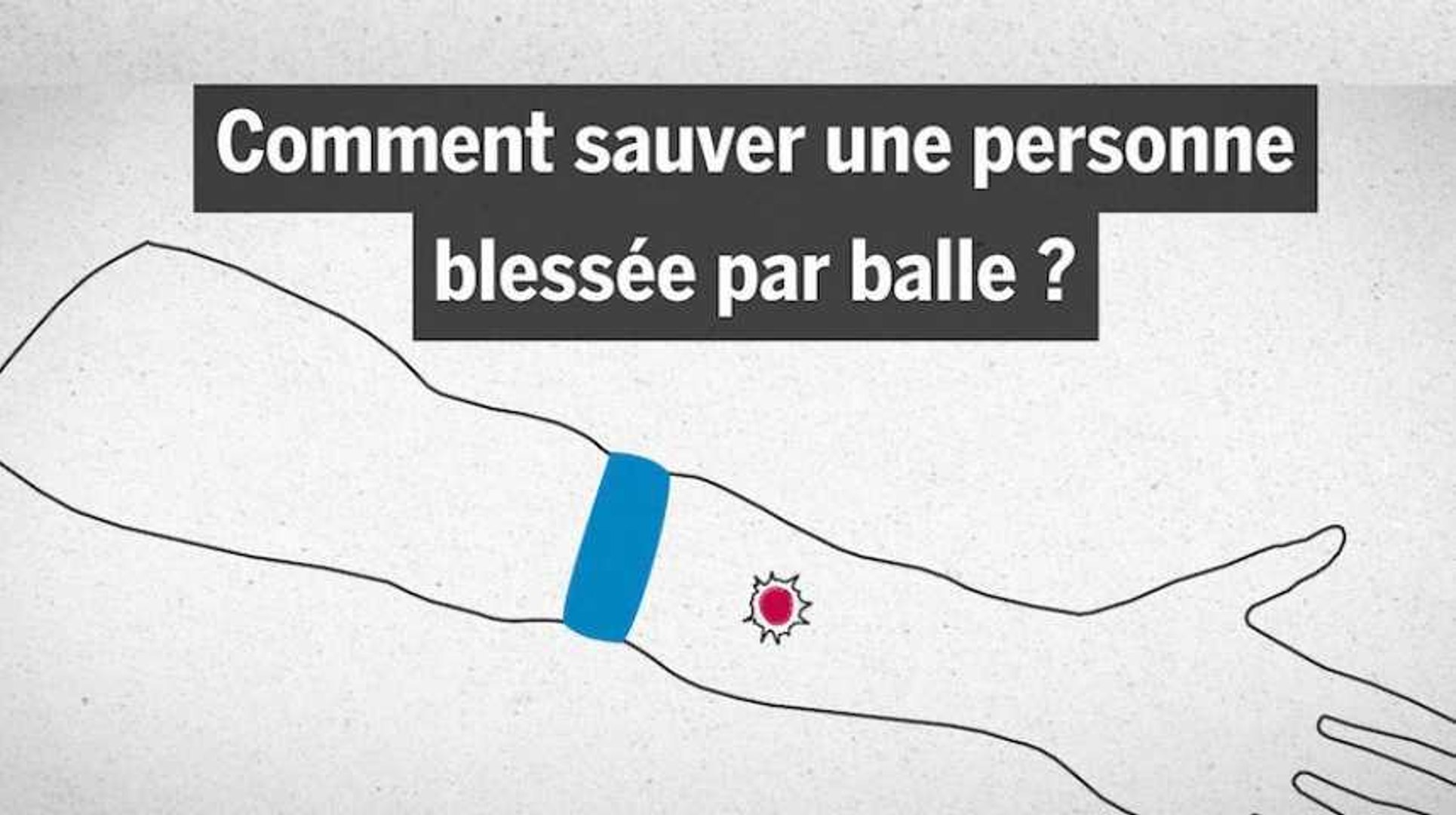 Blessure Par Balle