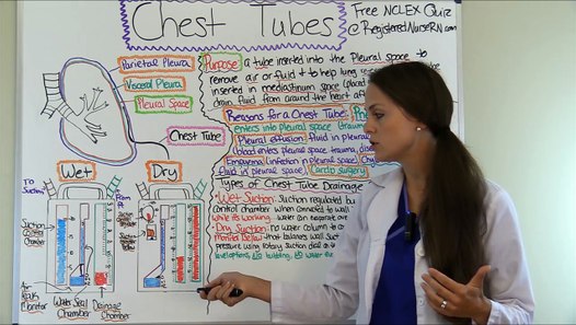 Chest Tubes Nursing Care Management Assessment NCLEX Review Drainage ...