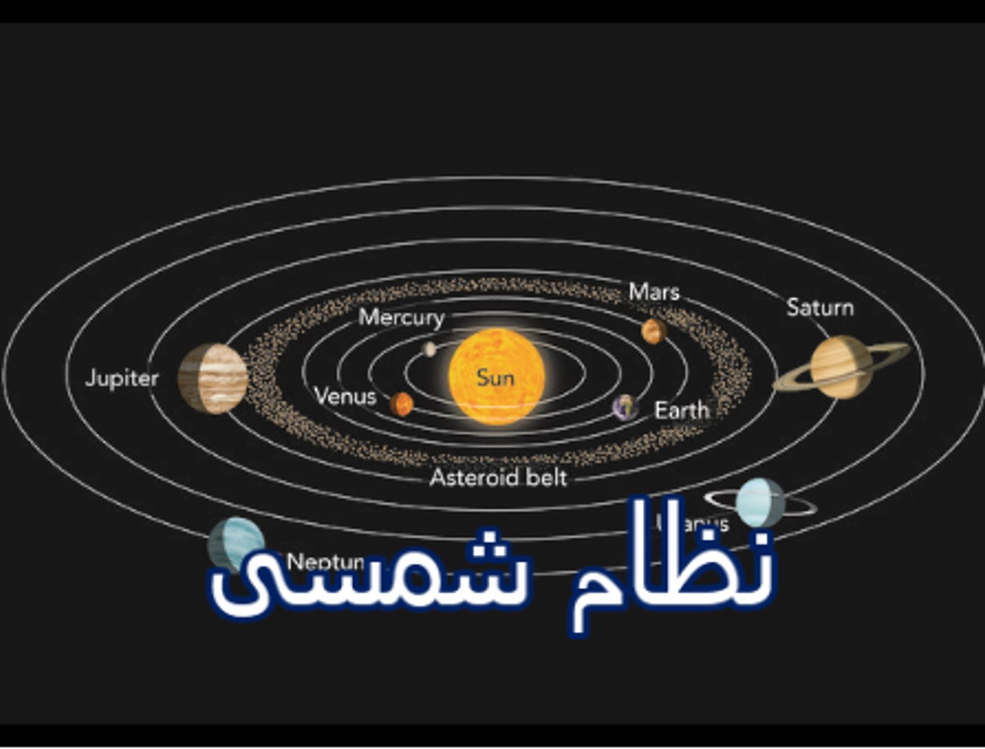 Planets Names In Urdu