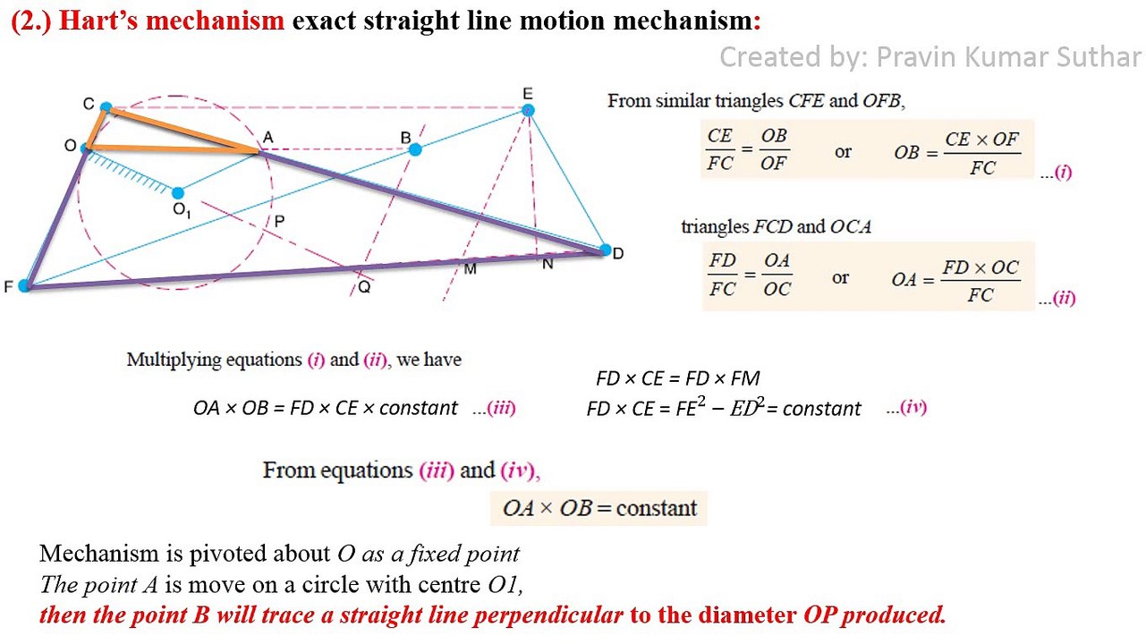 Straight line mechanism kinematics of machine |Detailed explanation ...