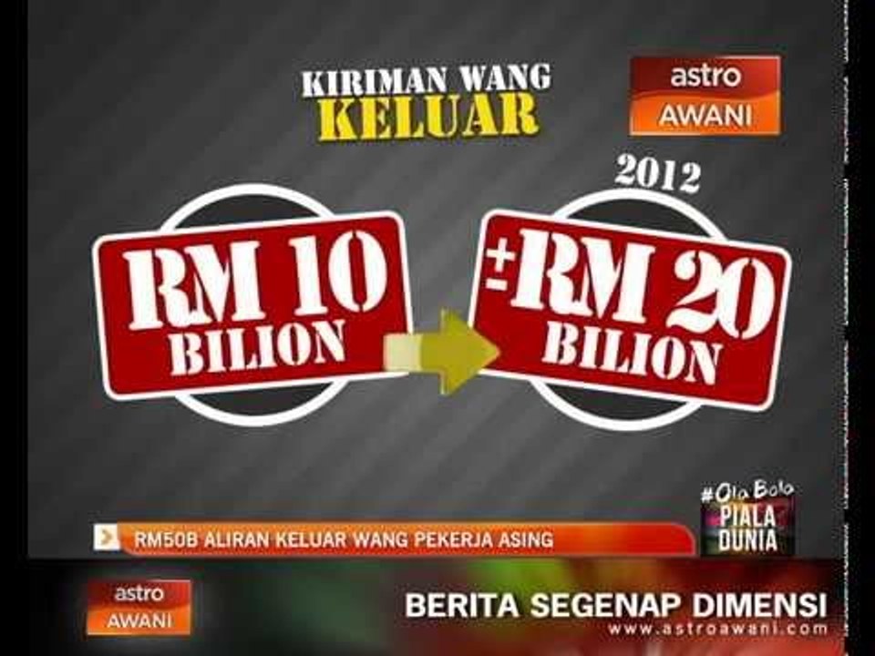 RM50B aliran keluar wang pekerja asing - video Dailymotion