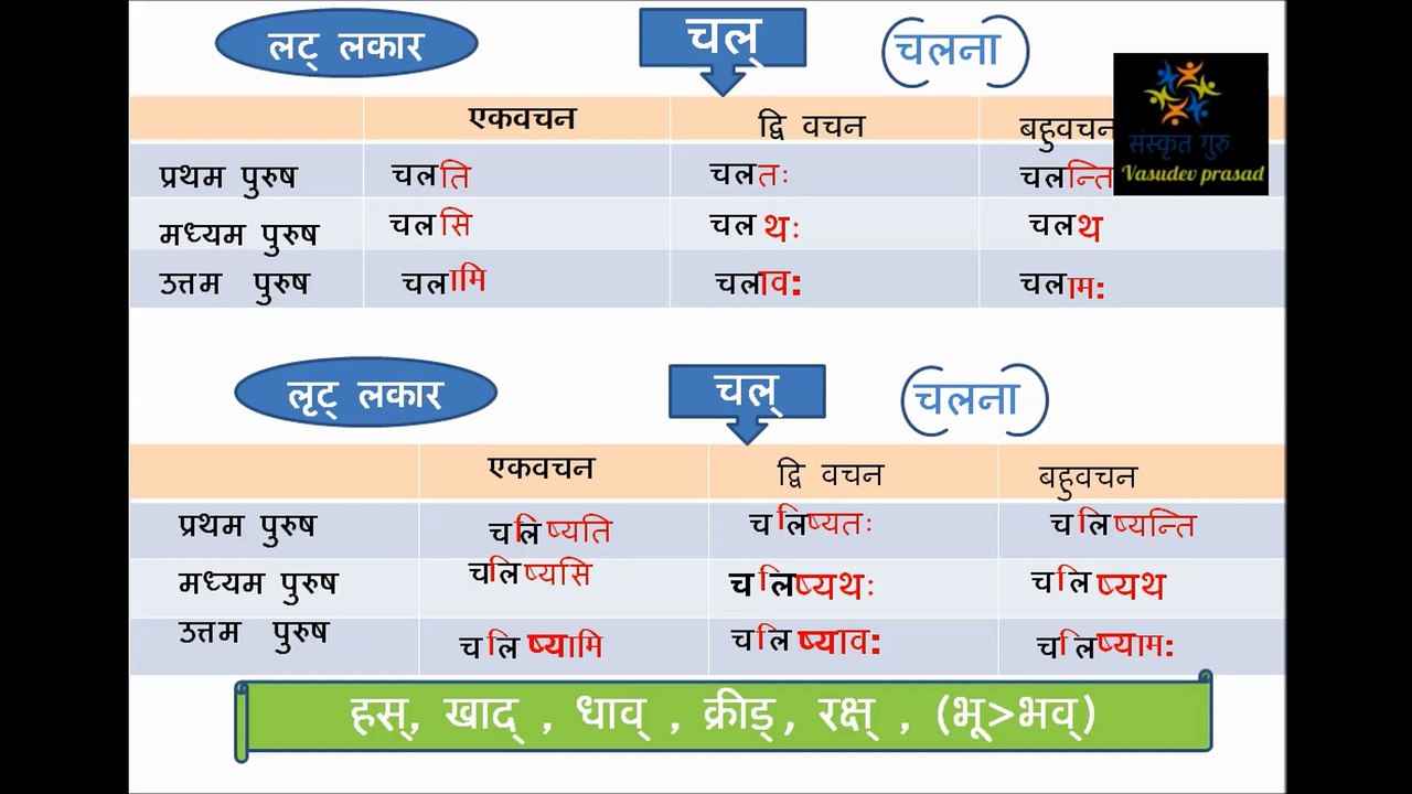 dhatu path ( धातु रूप " पठ् ; चल्") Easy way to learn Sanskrit - video ...