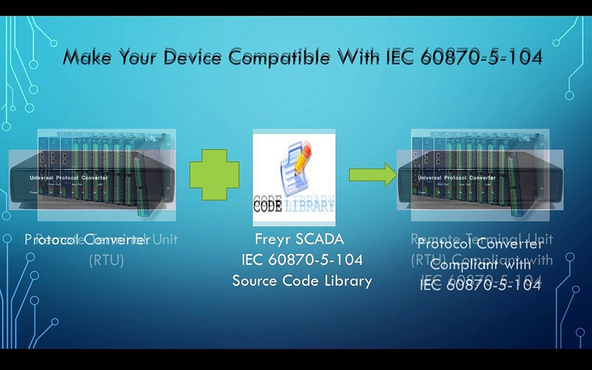 IEC 60870-5-104 protocol RTU Server and Master simulator Source Code Library Protocol Stack ...