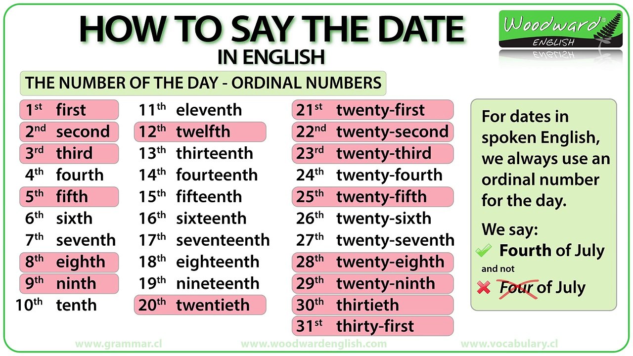 How To Say The DATE In English Dailymotion