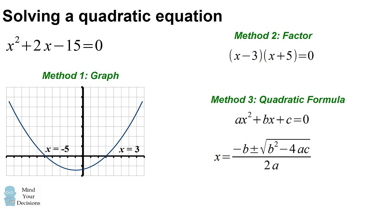 The Quadratic Formula - INTUITIVE VISUAL Derivation - video Dailymotion
