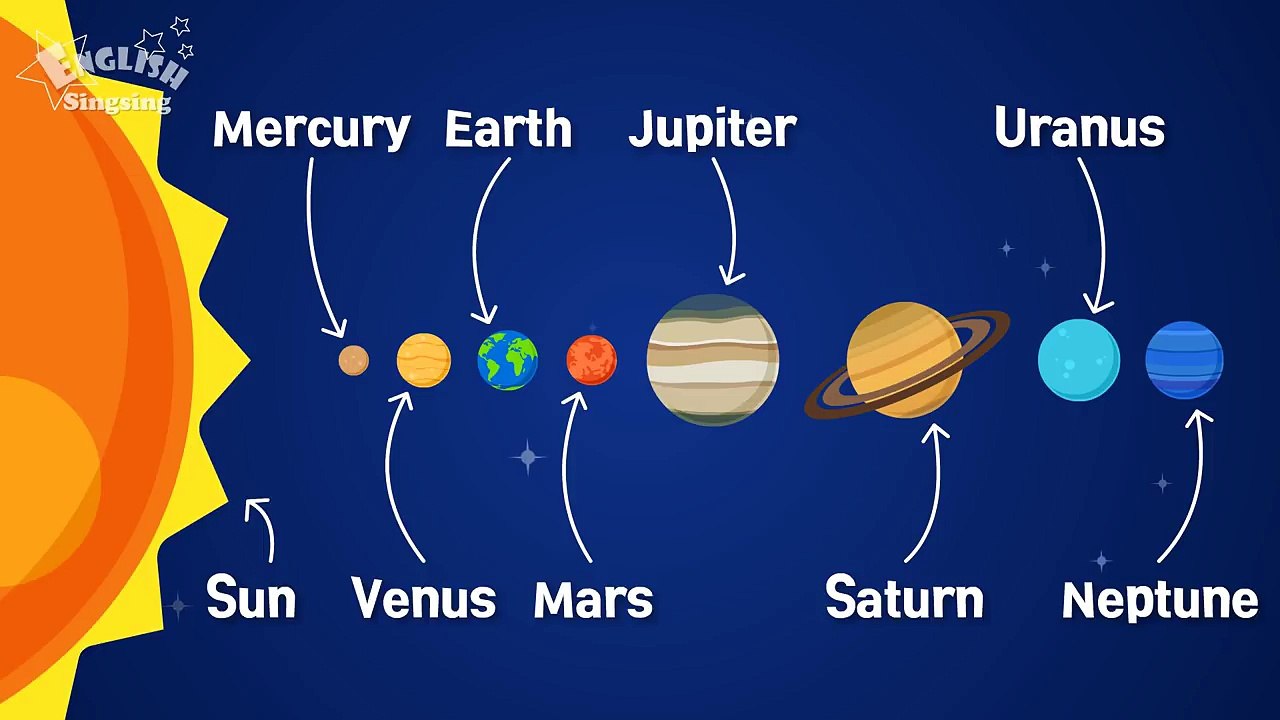 Kids vocabulary - Solar System - planets - Learn English for kids ...