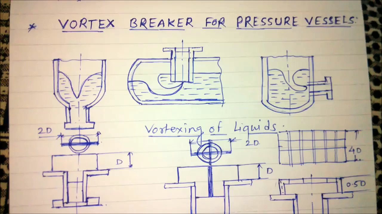 Vortex Breaker for pressure vessel - video Dailymotion