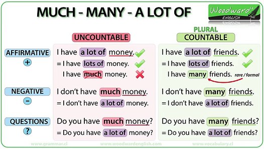 MUCH vs. MANY vs. A LOT OF – English Grammar Lesson - video dailymotion