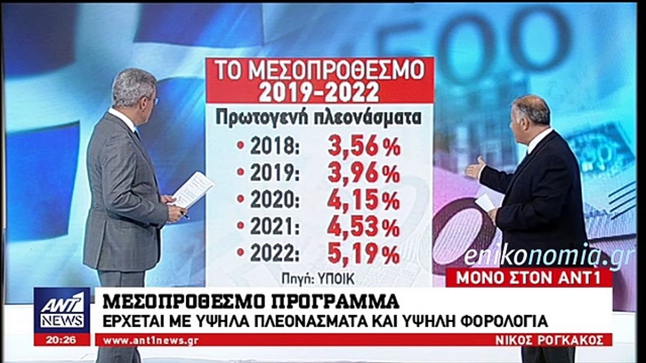 Τι προβλέπει το Μεσοπρόθεσμο Πρόγραμμα - video Dailymotion
