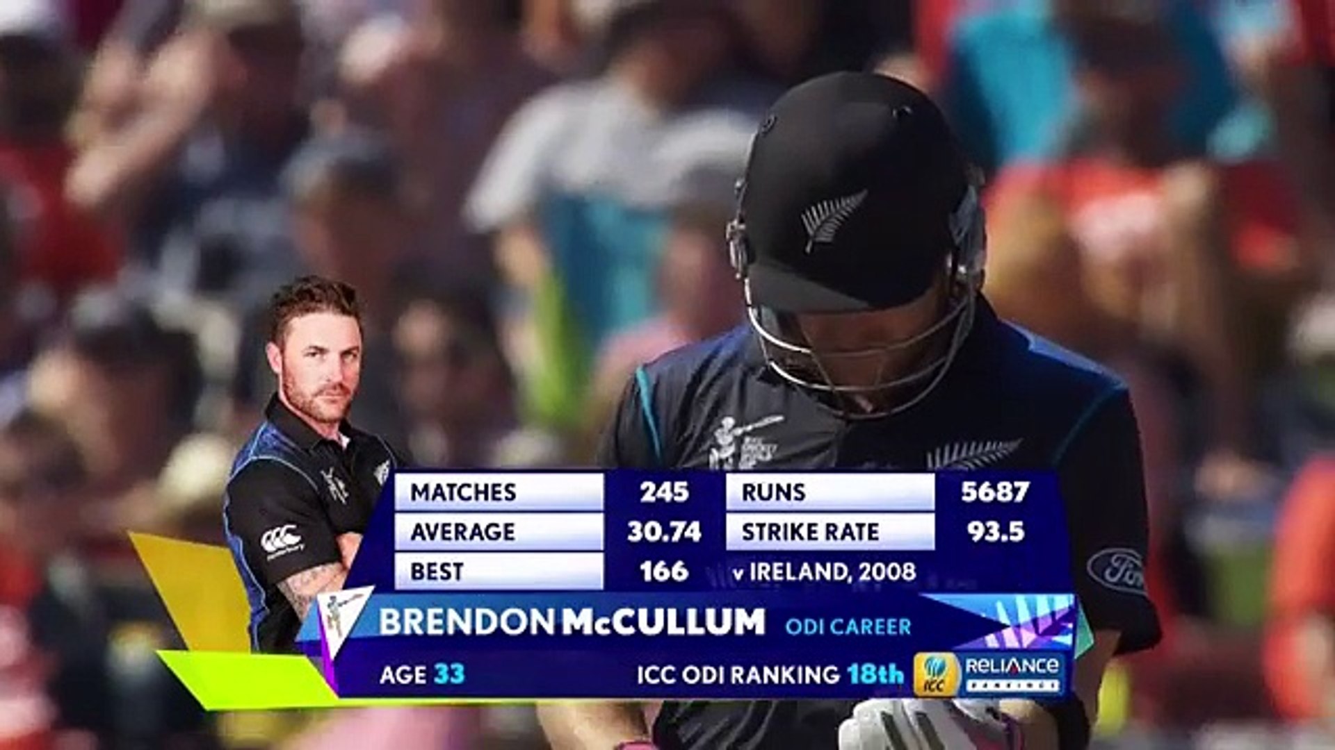 Brendon Mccullum Wallpaper