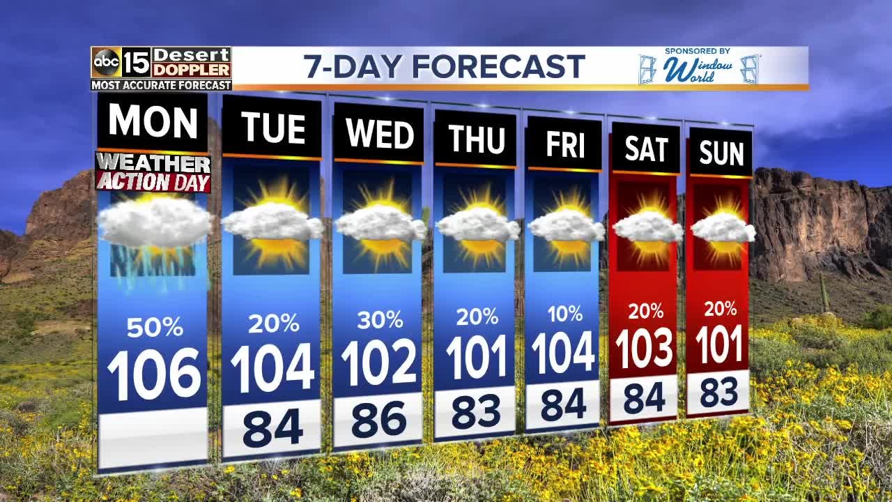 ABC15 Forecast: Is more rain on the way? - video Dailymotion