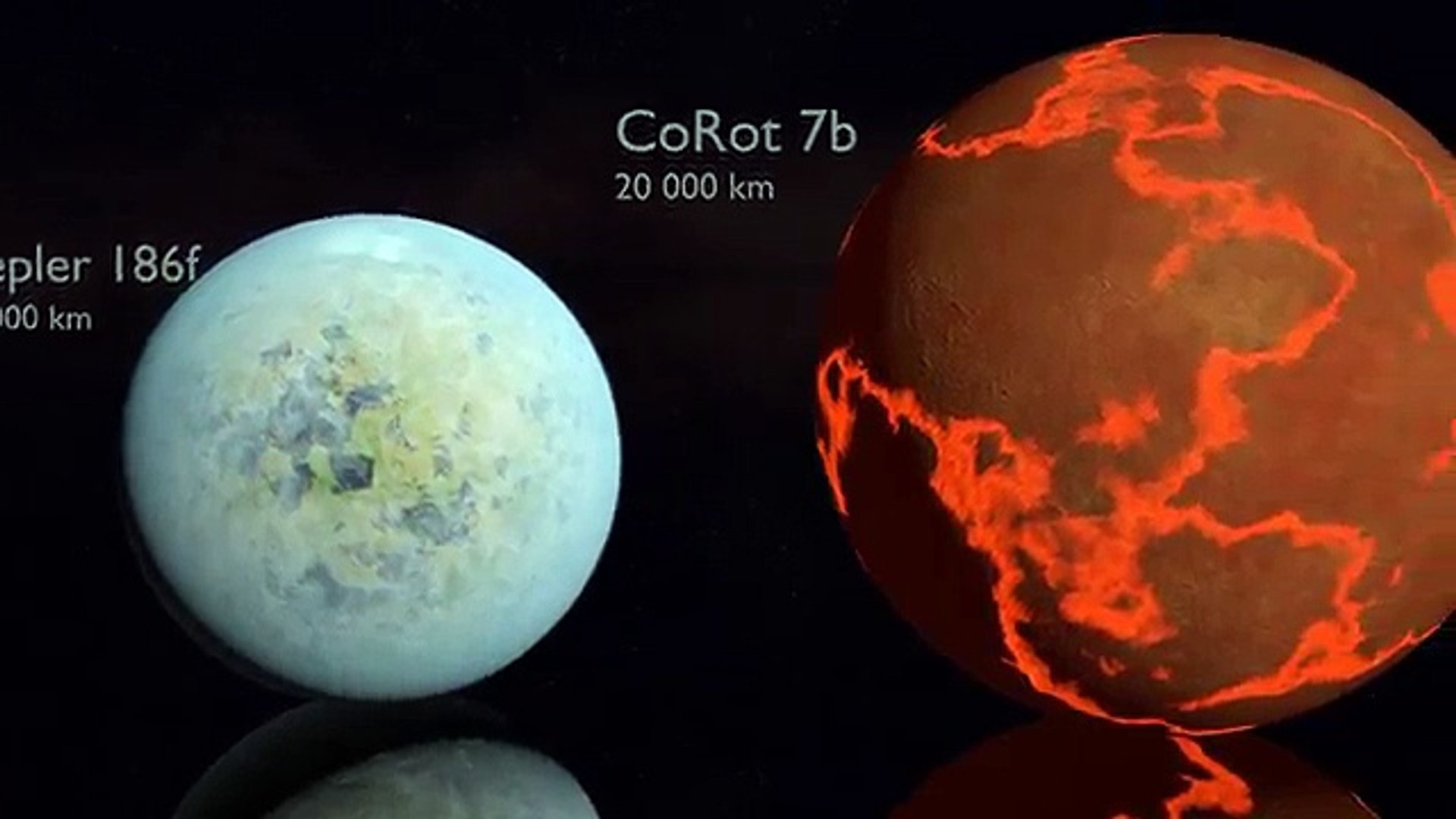 Planets Size Comparison Chart