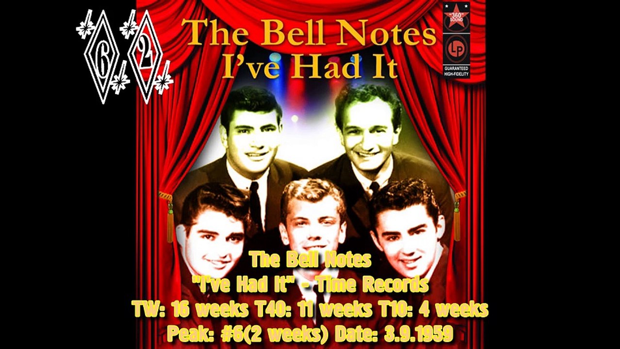 Billboard Year-End Hot 100 Singles of 1959 - video Dailymotion