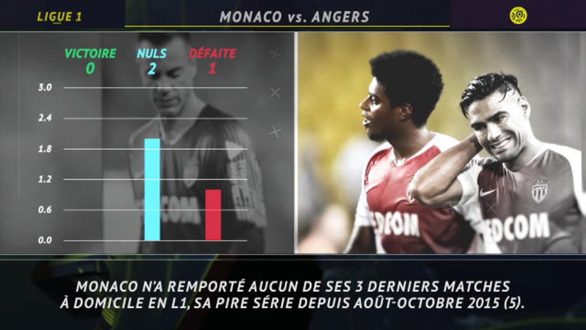 Ligue 1 - 5 choses à savoir sur la 7ème journé | beIN SPORTS