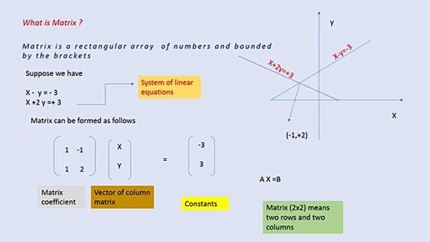Engineering Economy-Arabic by Maged KAMEL - Dailymotion