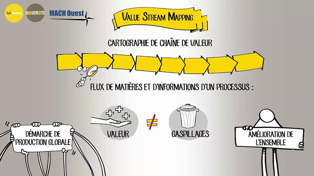 E-learning : cartographie de chaîne de valeur (VSM), outil de Lean ...
