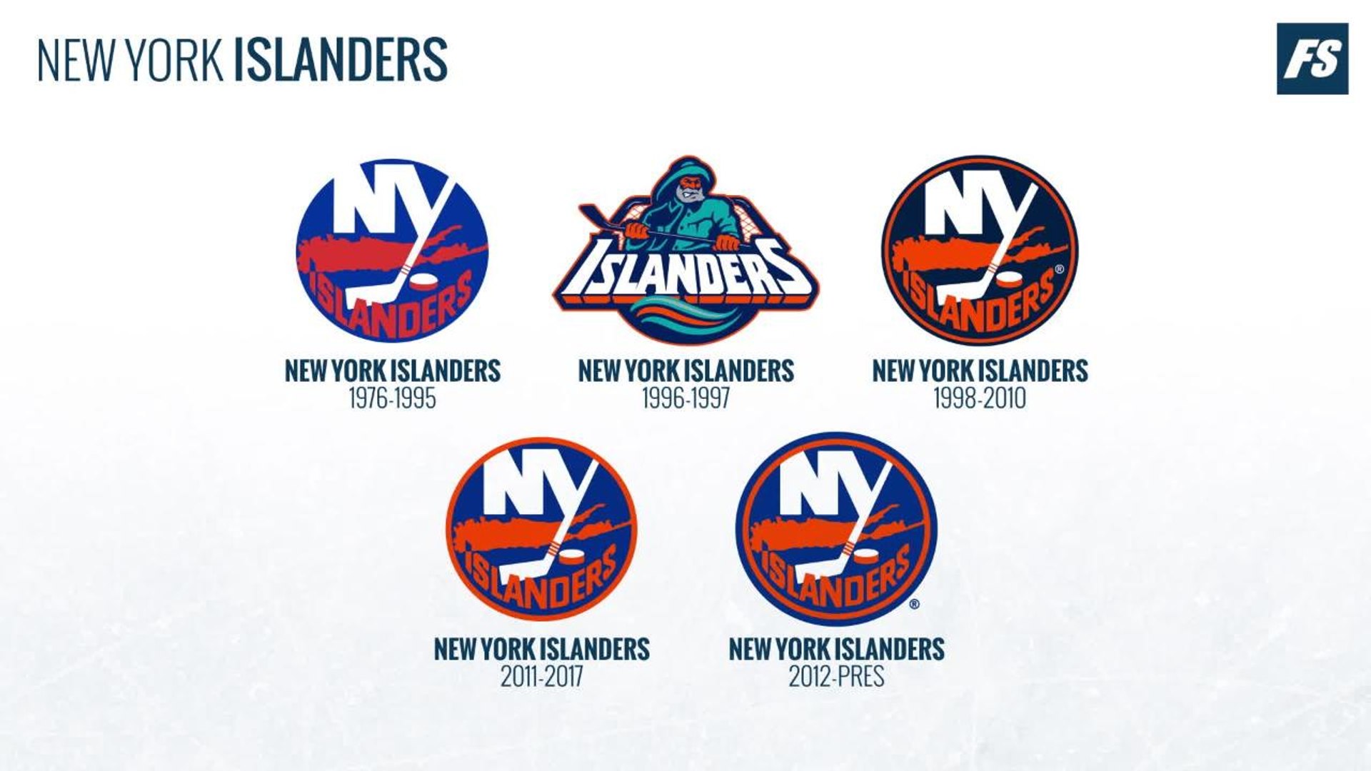 Ny Islanders Old Logo New York Islanders Hockey Teams Svg, New York,