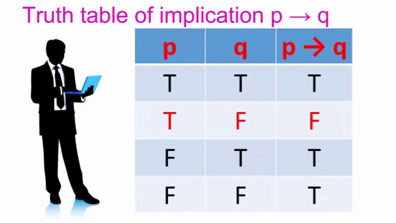 conditional or implication in mathematical logic - video Dailymotion
