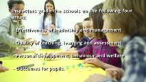 Ofsted - What is Ofsted and what do their school gradings mean - video ...