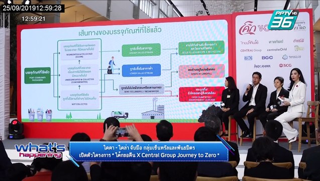 โคคา-โคล่า จับมือ กลุ่มเซ็นทรัลและพันธมิตร เปิดตัวโครงการ “โค้กขอคืน X Central Group Journey to ...