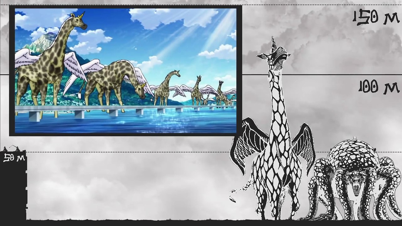 Toriko Size Comparison - Part 4 Of 4 - video Dailymotion
