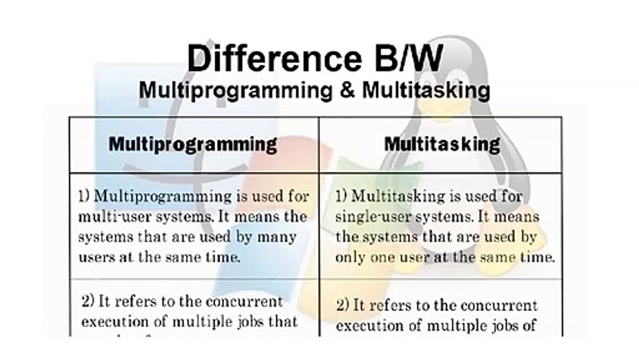 Different between multiprogramming and multitasking operating system with its diagrams - video ...