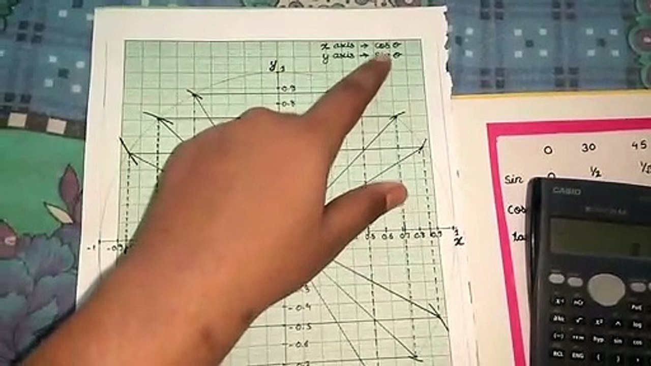 Simple maths project for class 10 (PART 2) - video Dailymotion
