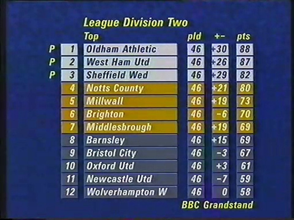 Grandstand [BBC]: Final Score Football League Division 2 table, 11/05 ...