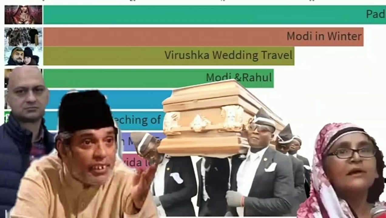 Timeline of India's most Popular memes (2016-2020) by UNIVERSAL DATA ...