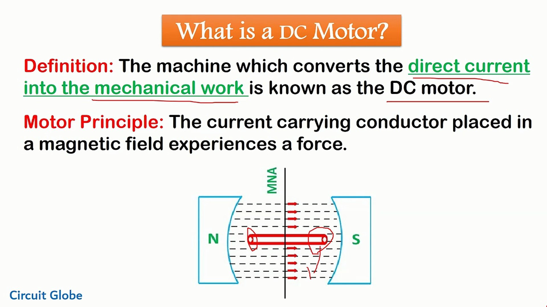 Working Principle Dc Motor Vector Image Stock Vector