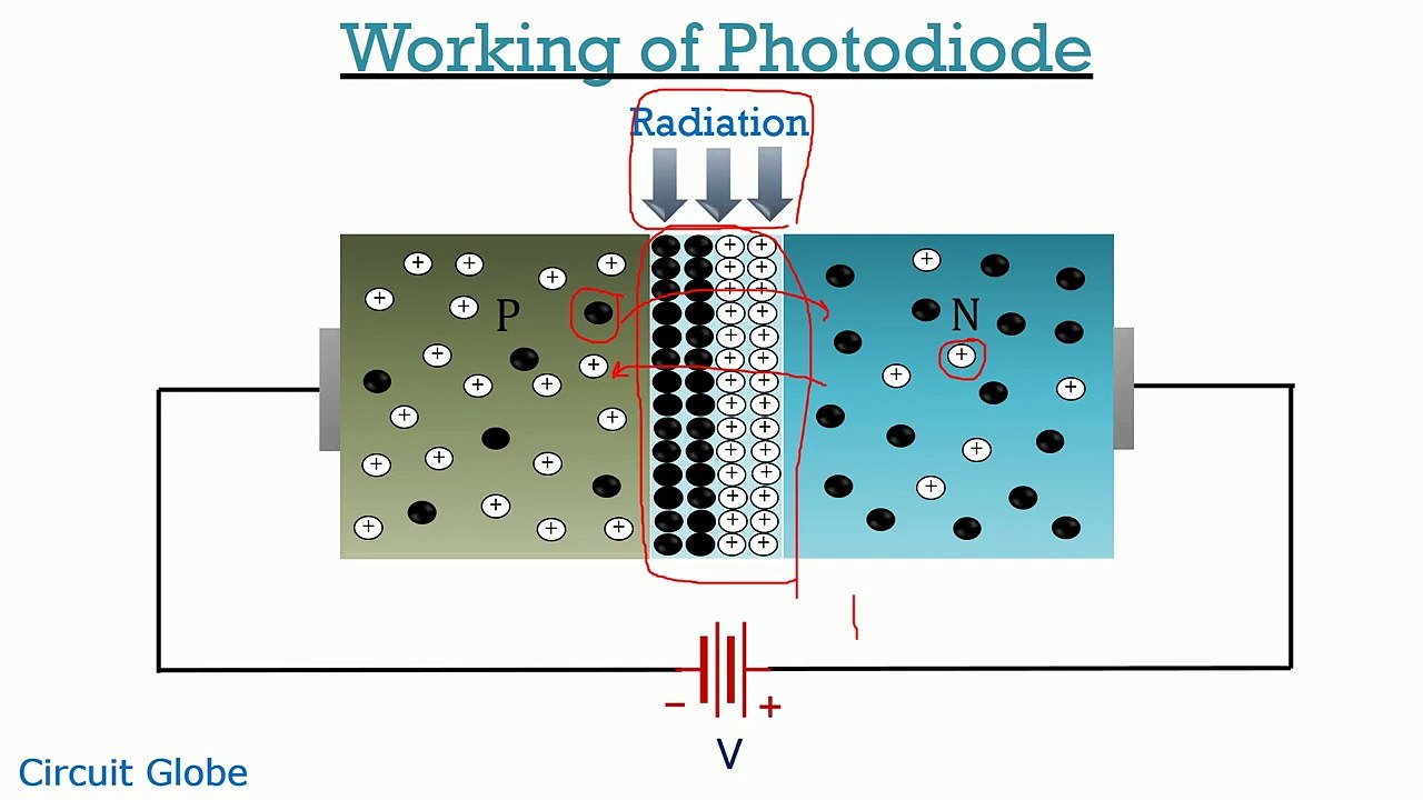 What is Photodiode Working principle and characteristic curve - video ...