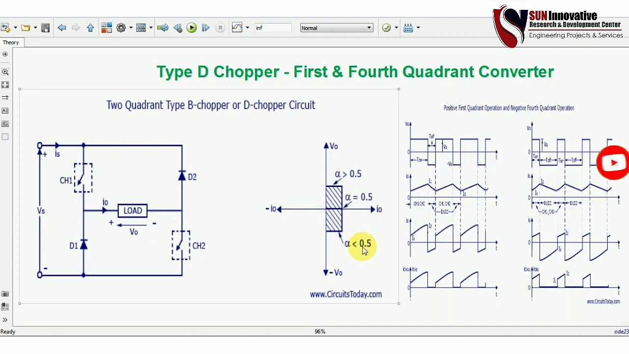 Type - D Chopper _ First & Fourth Quadrant Converter _ MATLAB ...