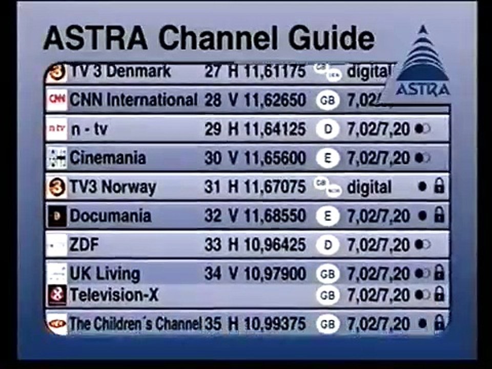 ASTRA Channel Guide 1996 - Vidéo Dailymotion