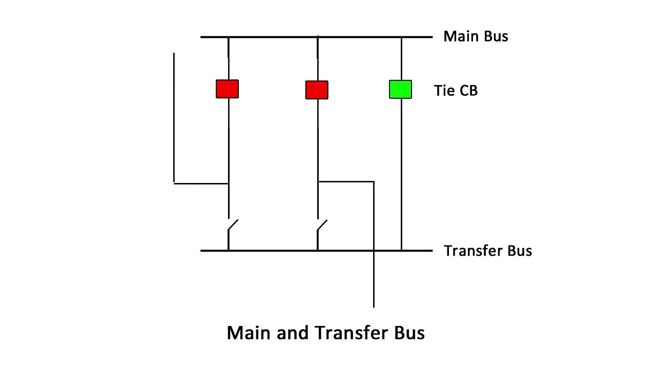 Main and Transfer Bus Electrical Substation Configuration Explained ...