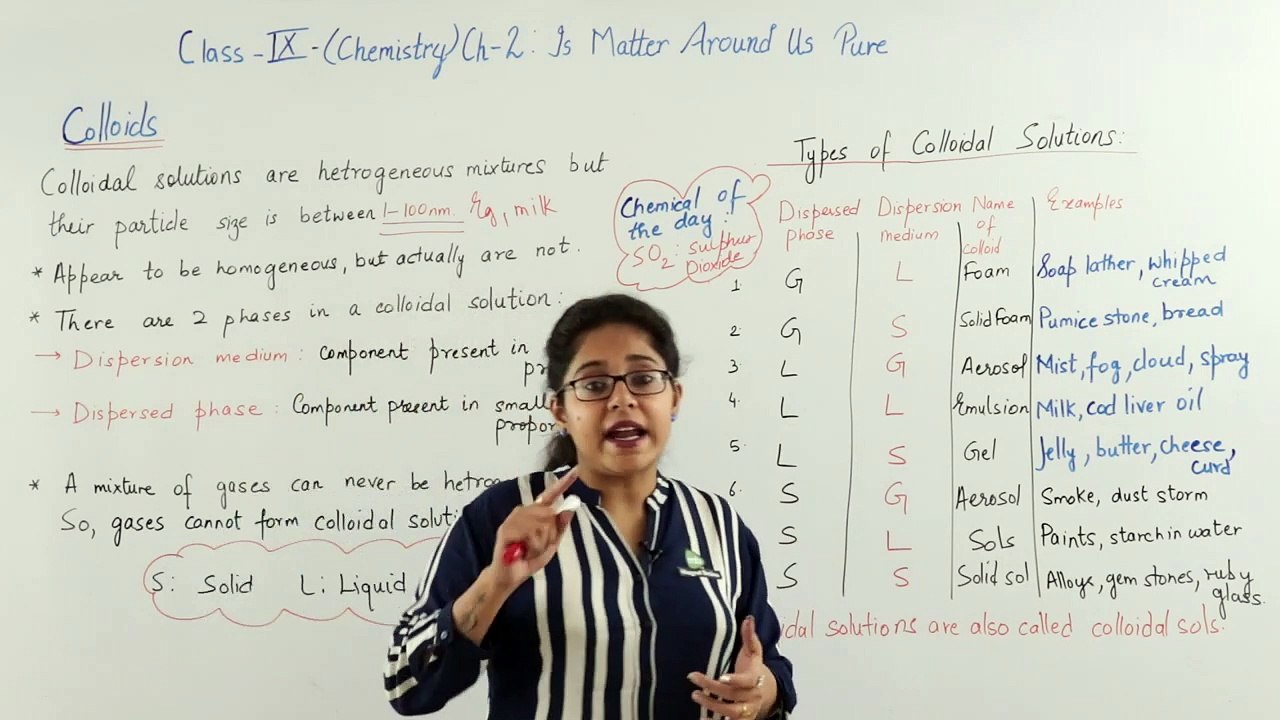 3. Colloids and Types of Colloids _ Is Matter Around Us Pure ...
