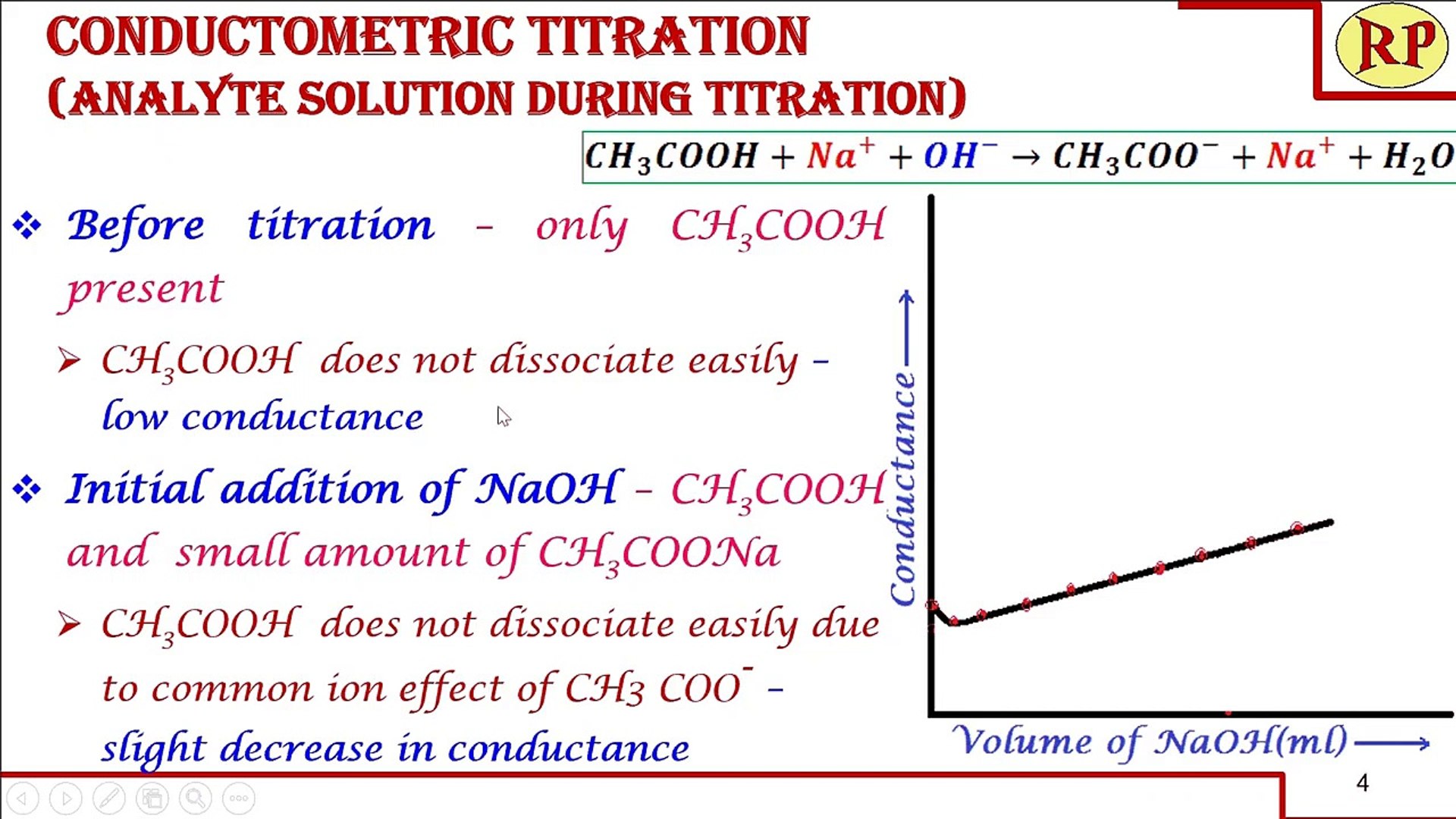Conductometric Titration, Easy Principle, Curves,, 53% OFF Conductometric Titration, Easy Principle, Curves,, 53% OFF