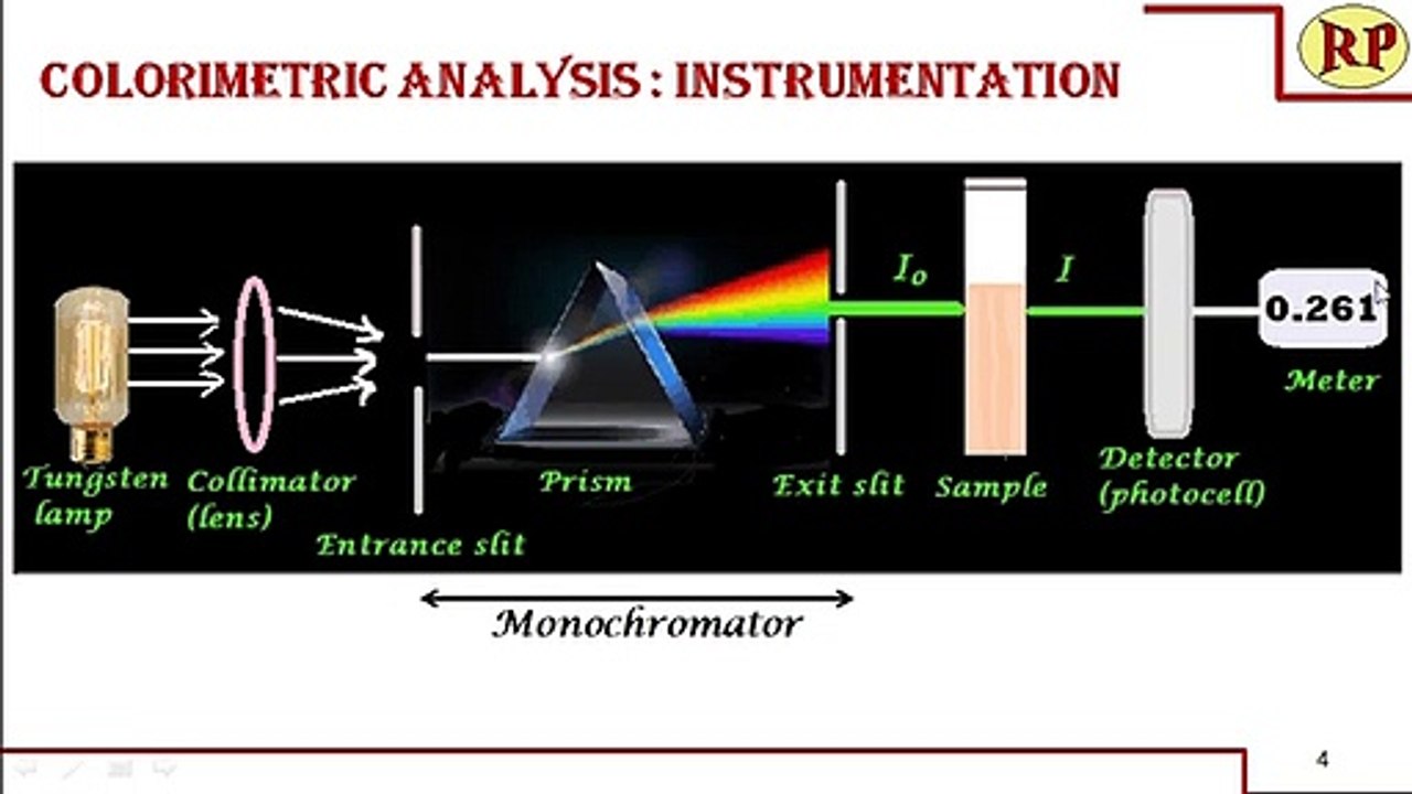 Colorimetric analysis_Colorimetry (Instrumentation, applications ...