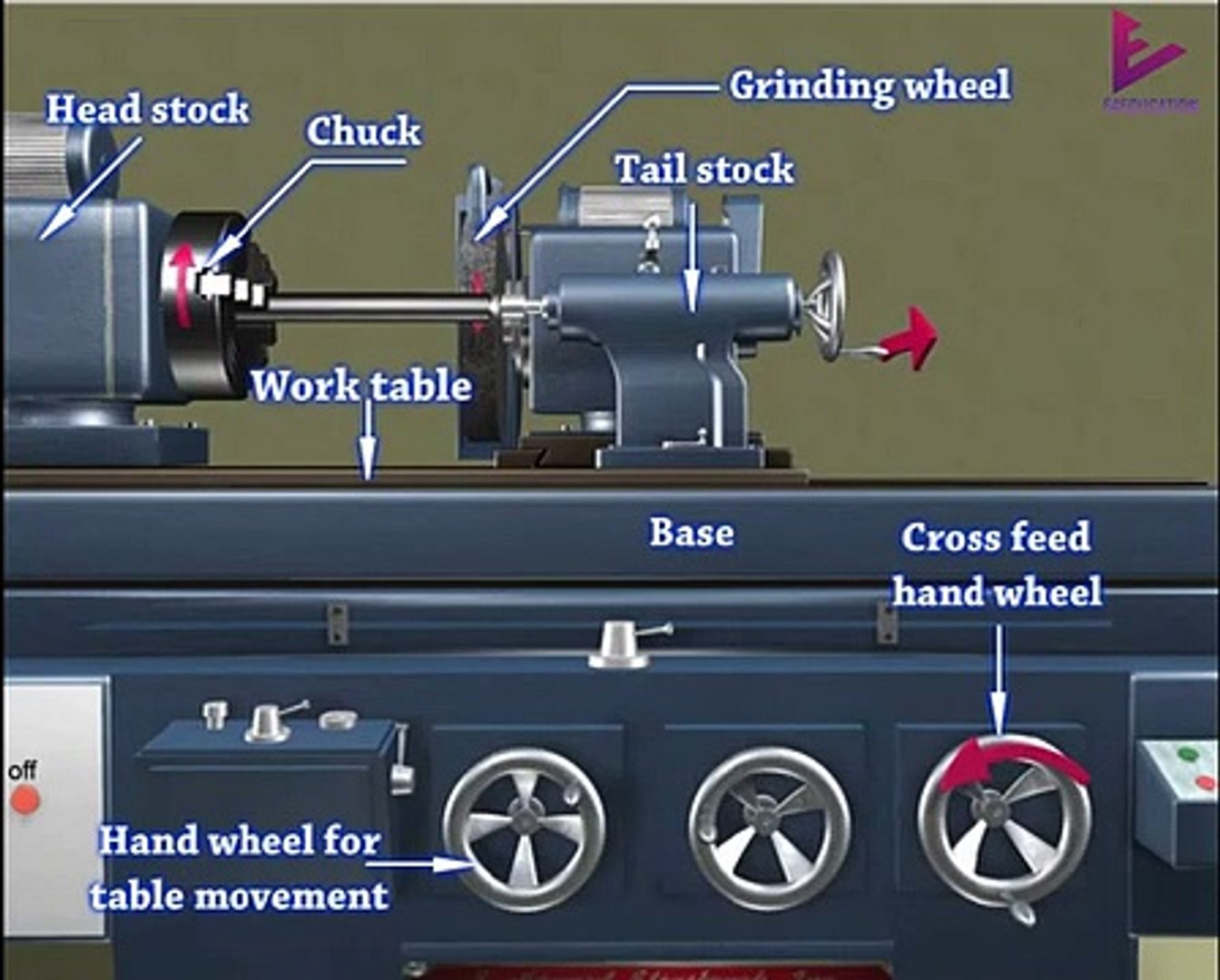 Cylindrical Grinding Machine Parts