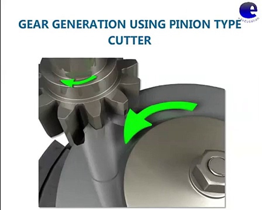 Gear Shaping using Pinion Type Cutter (3D Animation) - video Dailymotion